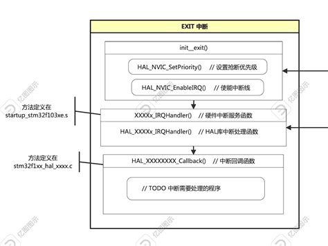 stm32f103 hal库功能模块 水水君 博客园