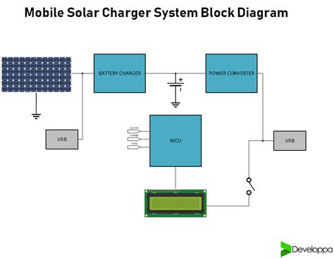 Block Diagram Of Microcontroller Based Solar Charger Microco