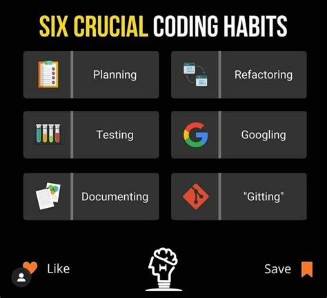the six crucial coding habitts