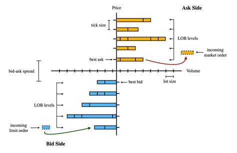 Deep Order Flow Imbalance Extracting Alpha At Multiple Horizons