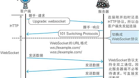 基于go gin框架的web服务框架之websocket 掘金