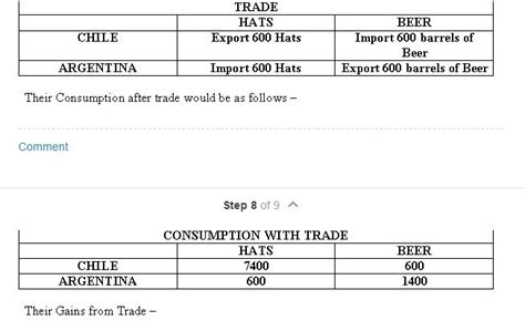Solved 35 The Following Table Shows The Hourly Output Per Worker