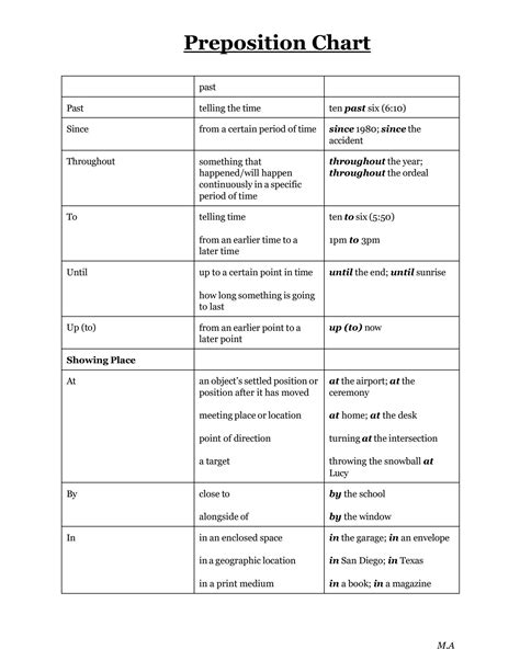 SOLUTION Preposition Chart Studypool