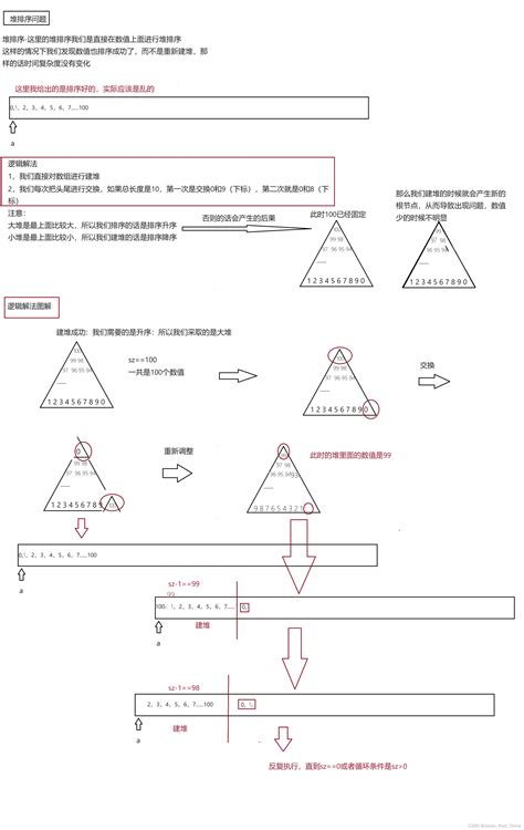数据结构 堆排序问题 Csdn博客