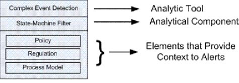 Grid To Represent Analytic Methods Download Scientific Diagram