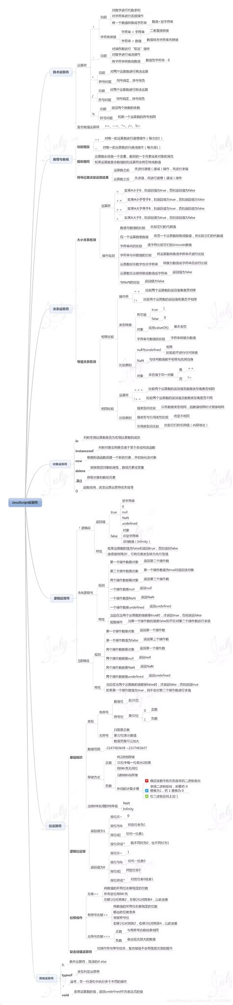 web前端初学者学习javascript很吃力怎么办？到底该如何学习js？ 前端写js写的不好 csdn博客