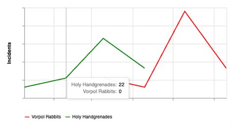 How To Get Tooltip Information From Two Separate Layers In Vega Lite Charts Stack Overflow