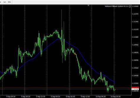 Ntekzers Ma Stochastic Free Download Trading Indicator For Metatrader 4