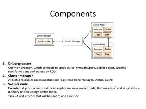 Using Spark 12 With Java 8 And Cassandra Ppt