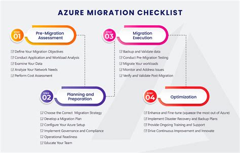 Azure Migration Checklist Your Guide To Cloud Transition