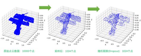 3d点云专题—数据增强 哔哩哔哩