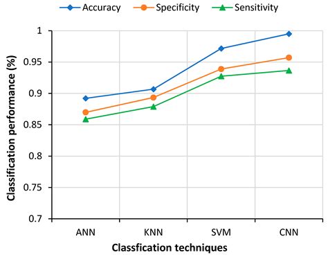 Sensors Free Full Text COVID Detection From Chest X Ray Images Using Feature Fusion And