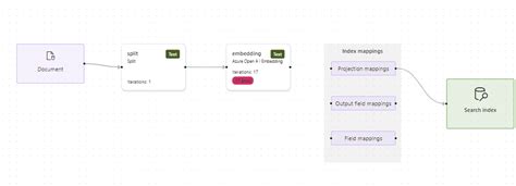 Shared Private Link Powered Azure Ai Search An Indexer With Azureopenaiembeddingskill In Debug
