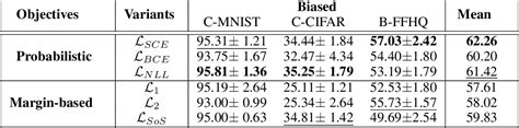 Interpreting Bias In The Neural Networks A Peek Into Representational
