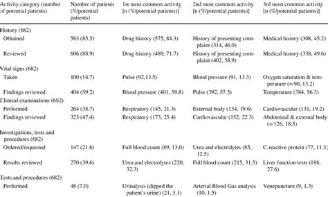 Edpp Care Provided Prior To Diagnosis Diagnosis By An Edpp Or Another