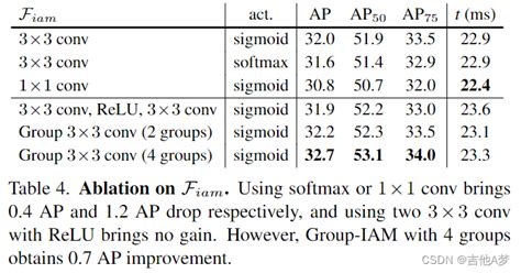 论文笔记 Sparseinst 阅读笔记 Csdn博客 论文笔记 Sparseinst 阅读笔记 Csdn博客