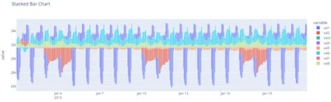 How To Enable Barmode Stacked When Using The Base Parameter Plotly Python Plotly