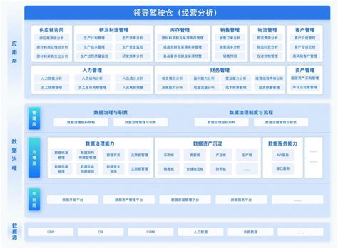数据治理架构蓝图、实施路径以及项目交付入门 数治网