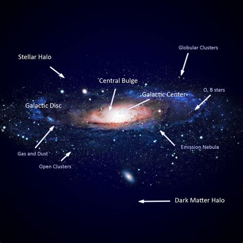 What Is A Galaxy What Types Of Galaxy Are There Where Do They Come