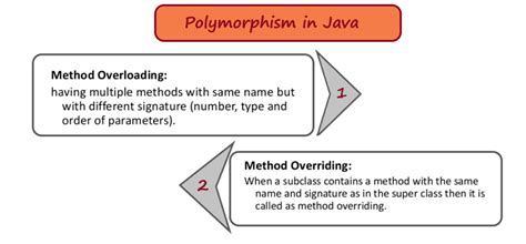 Oops Concepts In Java