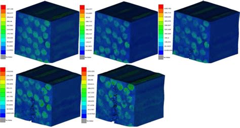Rve Matrix Cracking Initiation And Evolution Download Scientific Diagram