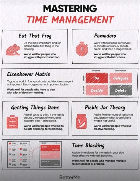 Christine Haas On Linkedin The Profiling For The Different Techniques