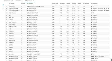 Bigdataanalyseamoyjob2021厦门招聘数据分析md At Main · Turbowaybigdata