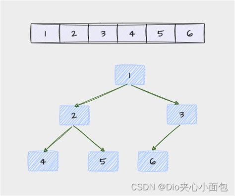 C STL之优先级队列 priority queue 阿里云开发者社区