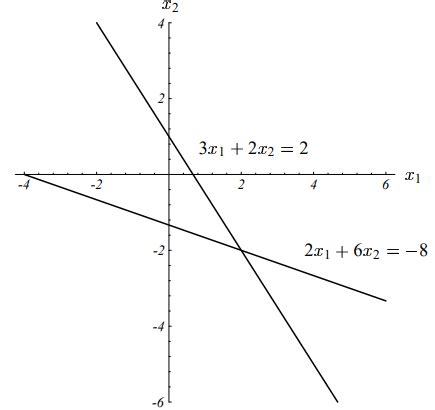 无痛版共轭梯度法介绍 更新到第五章 知乎