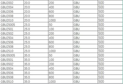 Gbu Rectifier Bridge Gbu1502 Gbu1510 Gbu20005 Gbu2001 Gbu2010 Ctk