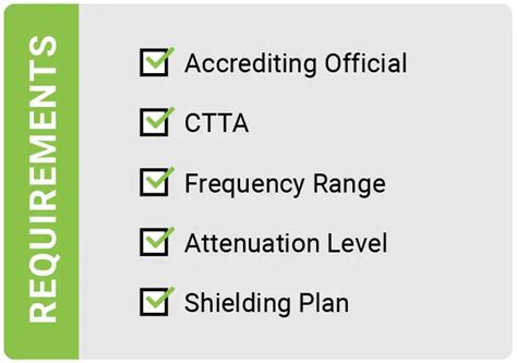 Proving Performance Rf Attenuation Testing In Scifs Armag Corporation