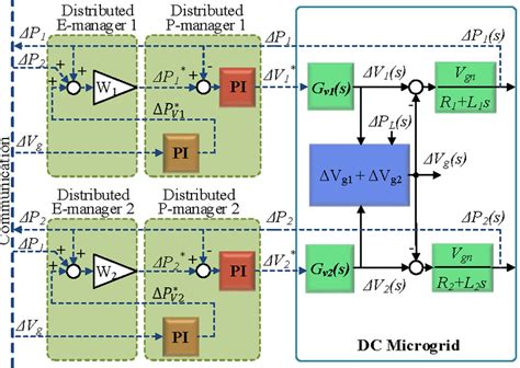 Distributed Power Control Diagram Download Scientific Diagram
