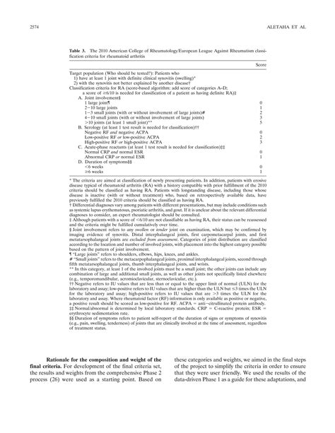 2010 Rheumatoid Arthritis Classification Criteria Pdf