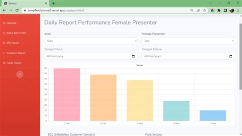 Build Custom Laravel Crm Development By Galennolan Fiverr