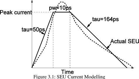 Figure 71 From Soft Error Analysis And Mitigation In Circuits Involving C Elements Semantic