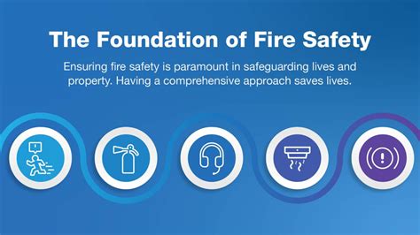 Common Fire Safety Hazards A Guide To Fire Safety Rrms