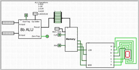 digital logic modify memory component to more sensibly load store