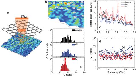 graphene integration in random quantum cascade lasers a device