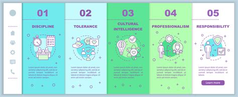 Employee Soft Skills Onboarding Mobile Web Pages Vector Template Responsibility Discipline