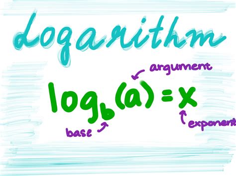 Logarithmic Notation Examples At Nick Mendoza Blog