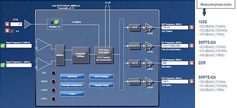 Multiple Output Programmable Clocks Simplify Embedded Multiprocessor Designs Improve