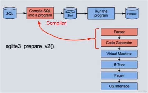sqlite3 极简教程 and go 使用 sqlite 内存模式操作数据结构 51cto博客 go sqlite3并发
