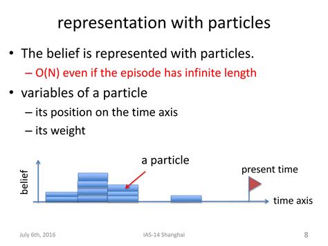 Particle Filter On Episode Ppt