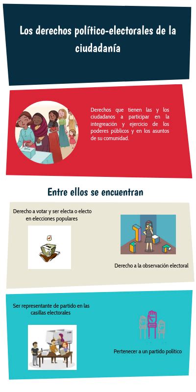 Derechos Políticos