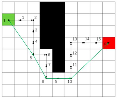 Electronics Free Full Text Research On Path Planning With The Integration Of Adaptive A Star