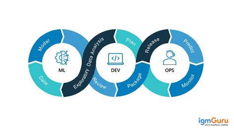 The Future Of Ai Deployment An Introduction To Mlops