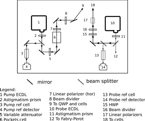 11 Full Diagram Of The Optics Table Download Scientific Diagram