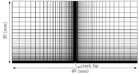 Finite Element Model Download Scientific Diagram