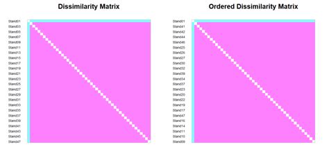 Multivariate Outlier Analysis Applied Multivariate Statistics In R