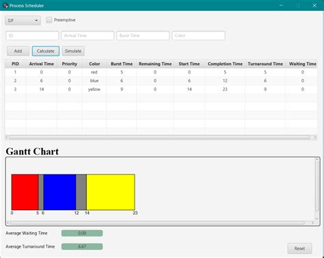 Github Nayera540os Scheduler Project A Java Desktop Application